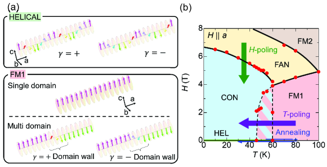 [2010.02491] Chirality memory stored in magnetic domain walls in the ...