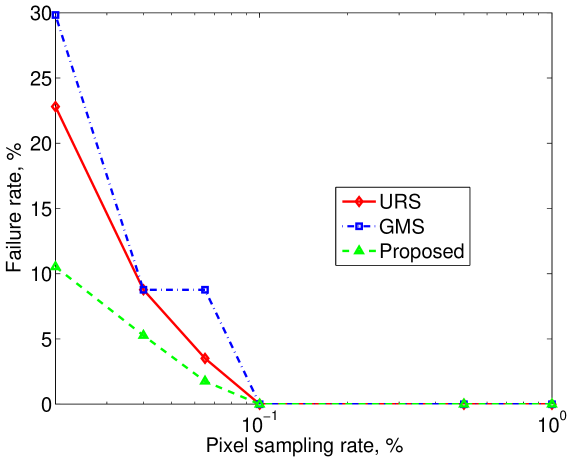 [2010.02505] Optimization over Random and Gradient Probabilistic Pixel ...