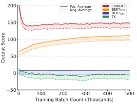 [2010.02666] Improving Efficient Neural Ranking Models with Cross-Architecture Knowledge ...