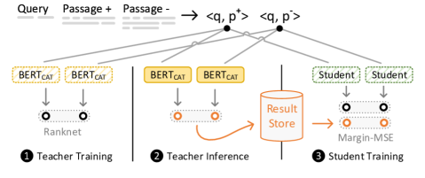 [2010.02666] Improving Efficient Neural Ranking Models with Cross-Architecture Knowledge ...