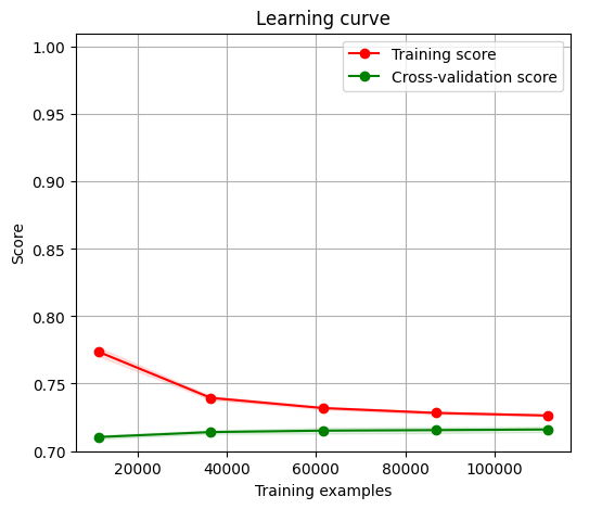 [2010.02780] Friendship is All we Need: A Multi-graph Embedding Approach for Modeling Customer ...