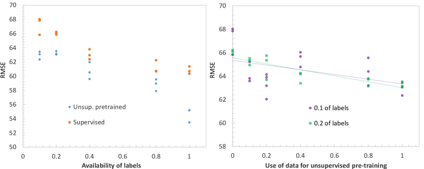 [2010.02803] A Transformer-based Framework for Multivariate Time Series ...