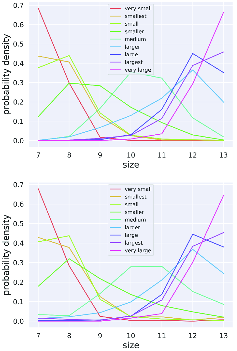 [2010.03127] A Linguistic Analysis of Visually Grounded Dialogues Based ...