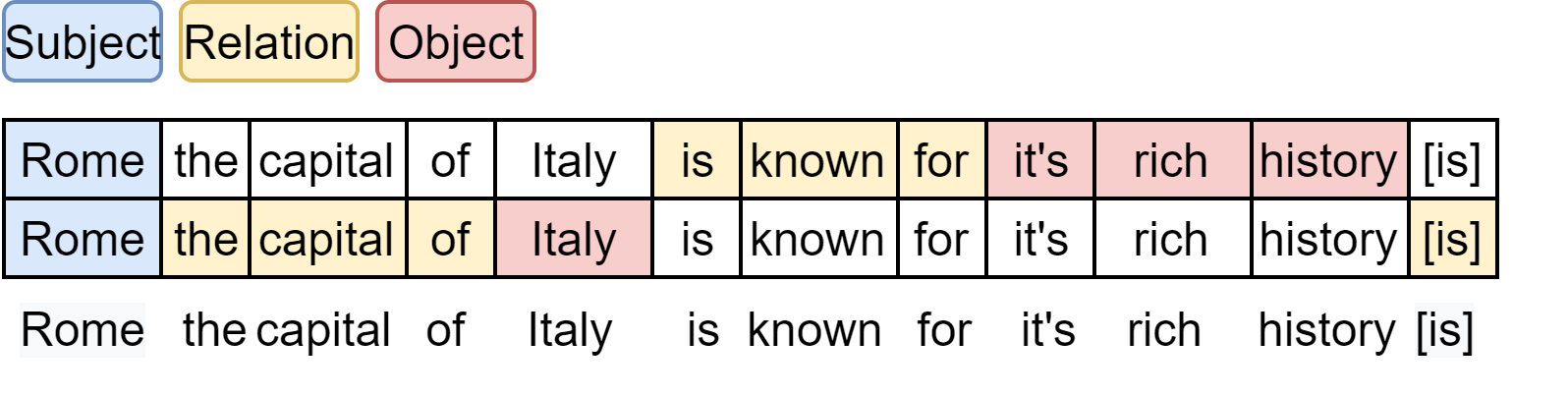 [2010.03147] OpenIE6: Iterative Grid Labeling and Coordination Analysis for Open Information ...