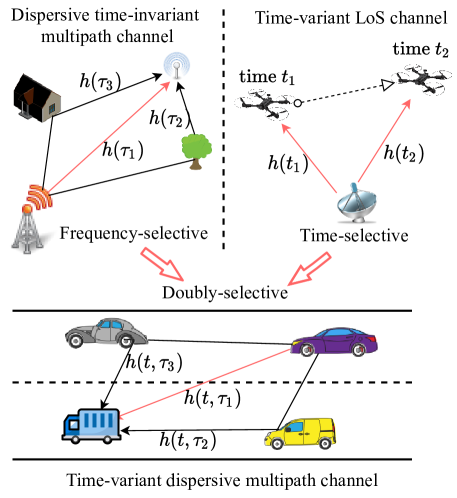 [2010.03344] Orthogonal Time-Frequency Space Modulation: A Promising Next-Generation Waveform
