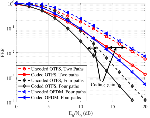 [2010.03344] Orthogonal Time-Frequency Space Modulation: A Promising ...