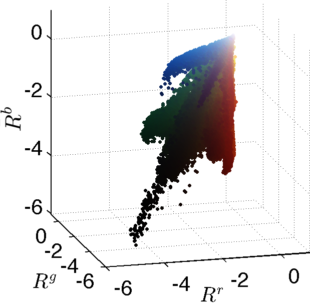 [2010.03592] Shape, Illumination, and Reflectance from Shading