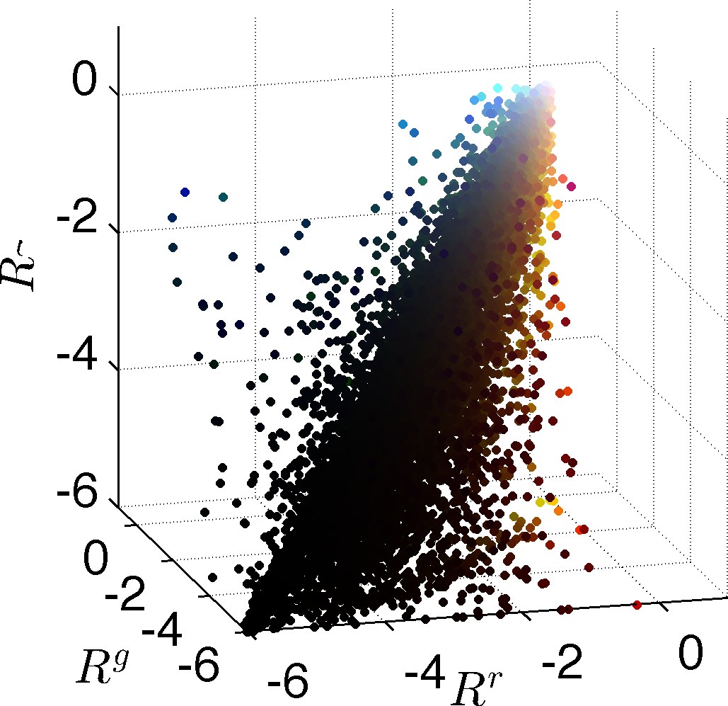 [2010.03592] Shape, Illumination, and Reflectance from Shading