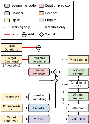 [2010.04301] Non-Attentive Tacotron: Robust and Controllable Neural TTS ...