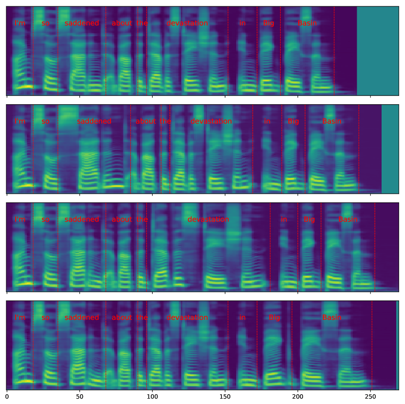 [2010.04301] Non-Attentive Tacotron: Robust and Controllable Neural TTS ...