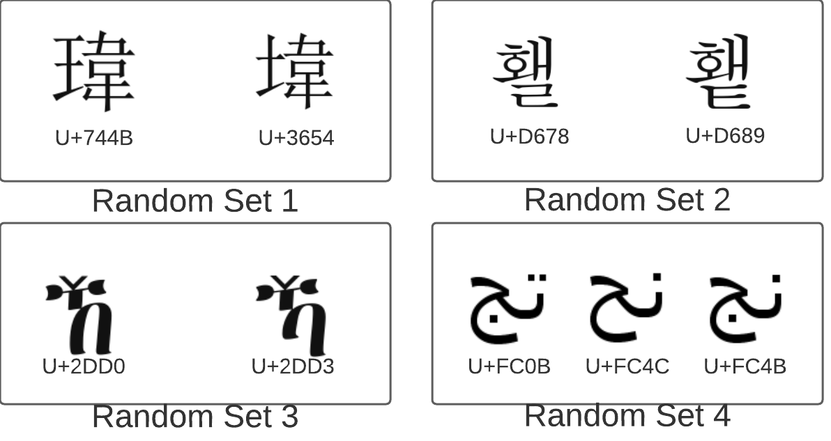 [2010.04382] Weaponizing Unicodes with Deep Learning - Identifying ...