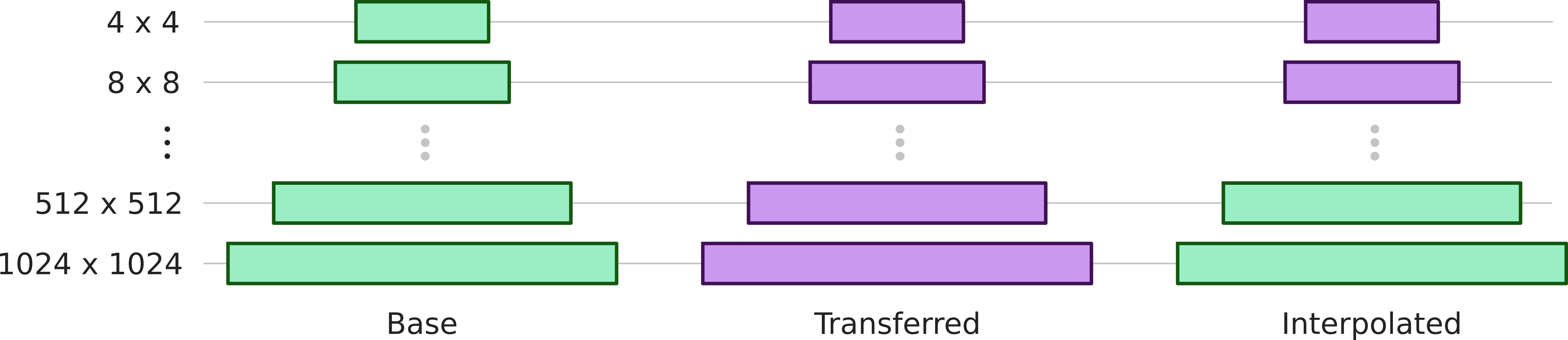 [2010.05334] Resolution Dependent GAN Interpolation for Controllable ...