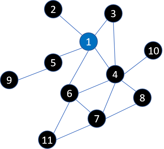 [2010.05337] DistDGL: Distributed Graph Neural Network Training for Billion-Scale Graphs