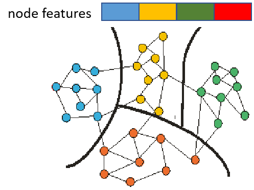 [2010.05337] DistDGL: Distributed Graph Neural Network Training for Billion-Scale Graphs