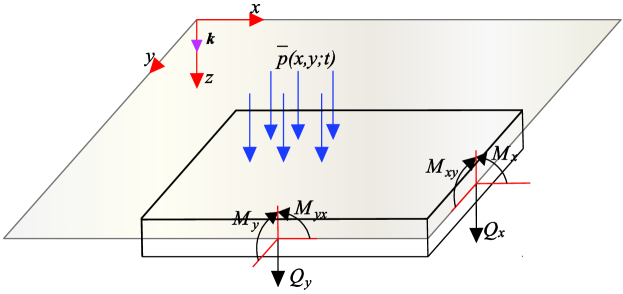 [2010.05698] Deep Autoencoder based Energy Method for the Bending ...