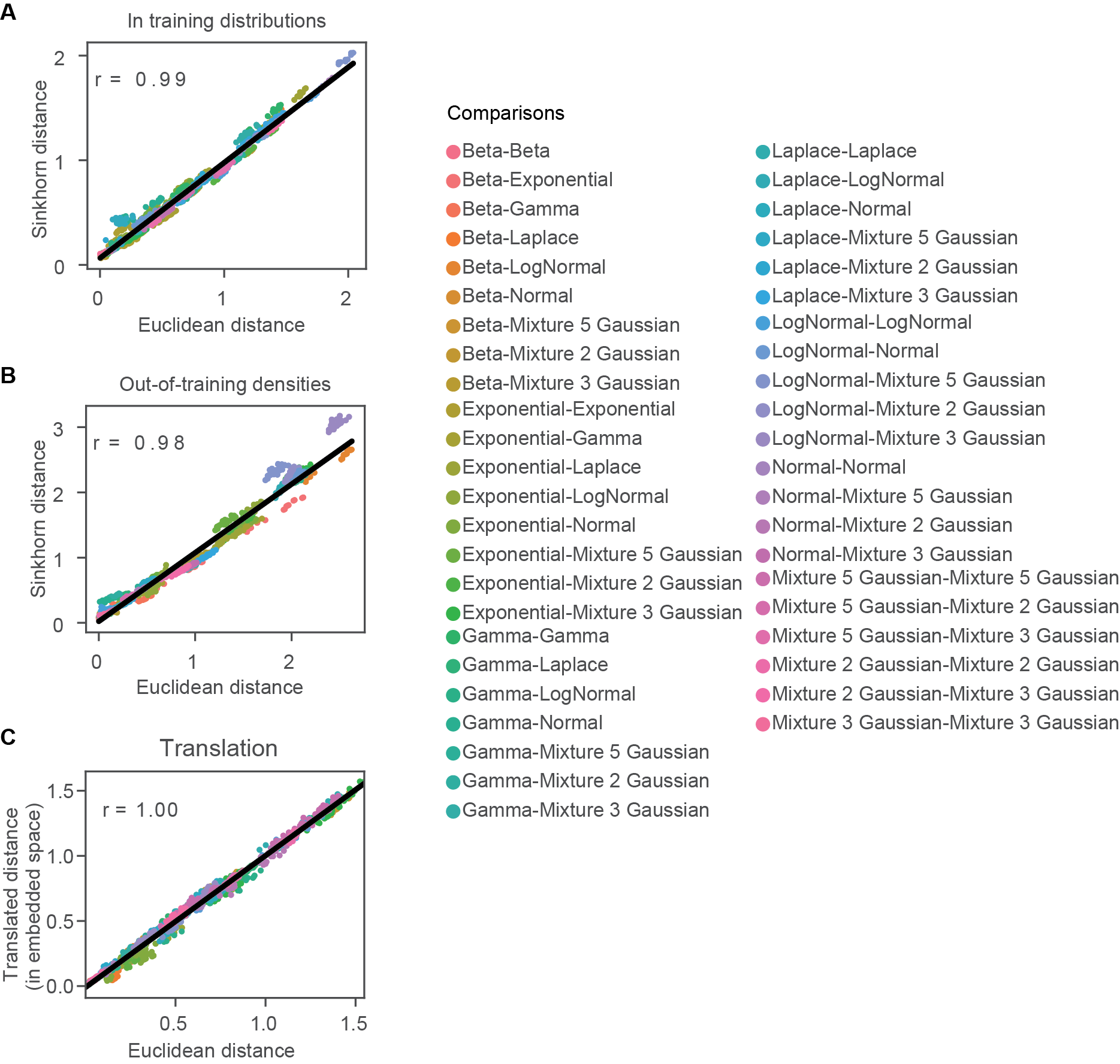 [2010.05820] Permutation invariant networks to learn Wasserstein metrics