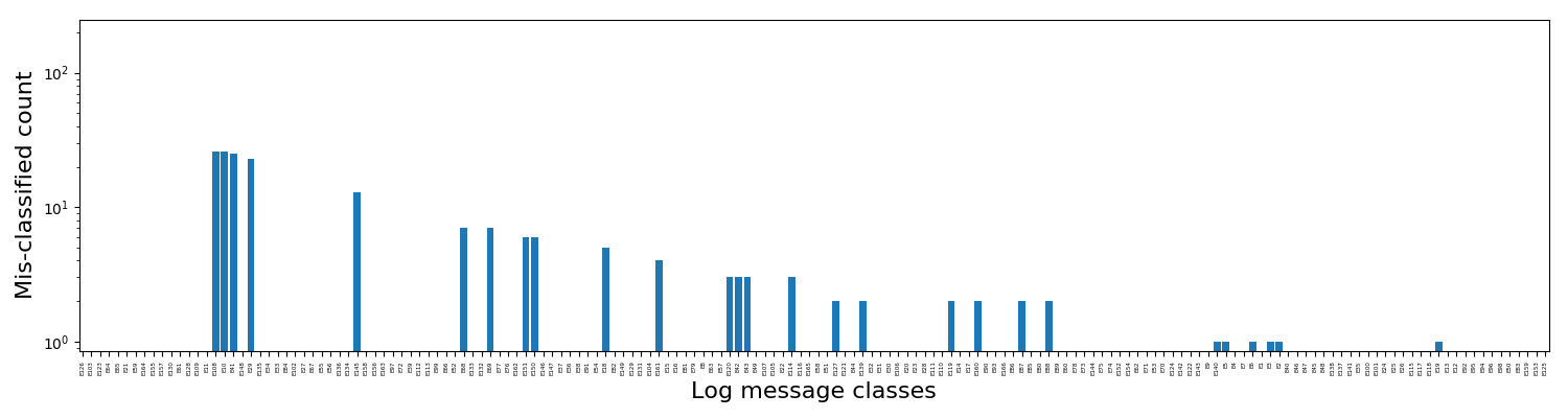 [2010.05995] A Skew-Sensitive Evaluation Framework for Imbalanced Data Classification