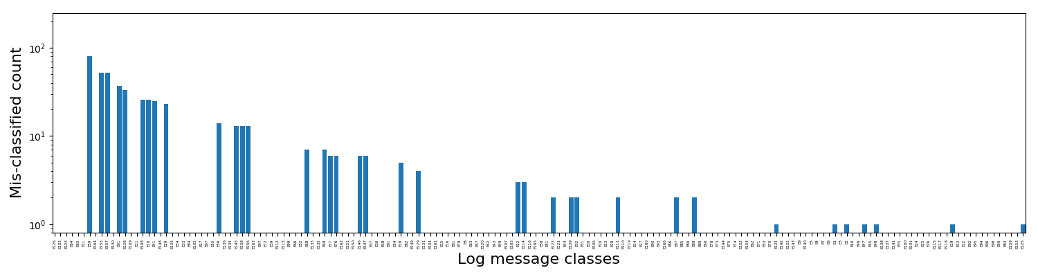 [2010.05995] A Skew-Sensitive Evaluation Framework for Imbalanced Data Classification