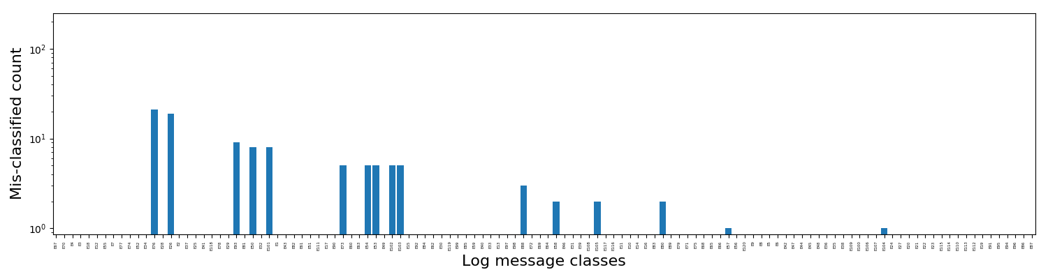 [2010.05995] A Skew-Sensitive Evaluation Framework for Imbalanced Data Classification