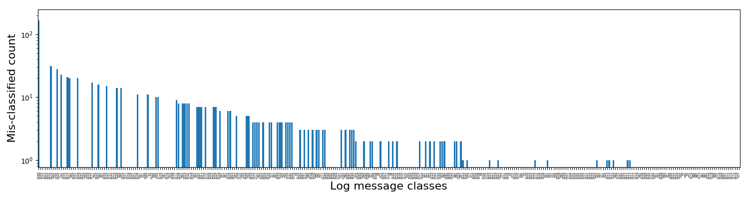 [2010.05995] A Skew-Sensitive Evaluation Framework for Imbalanced Data Classification