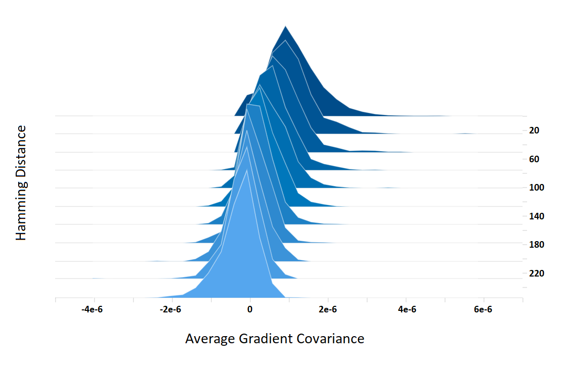 [2010.06040] Improving Self-supervised Pre-training via a Fully ...