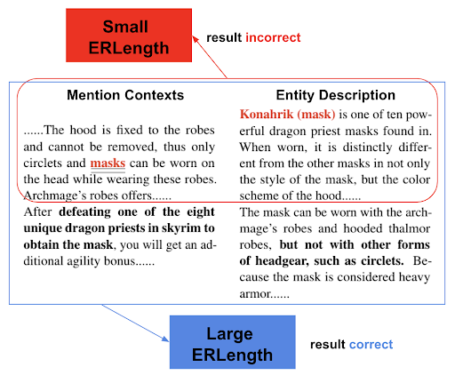[2010.06065] Zero-shot Entity Linking with Efficient Long Range Sequence Modeling