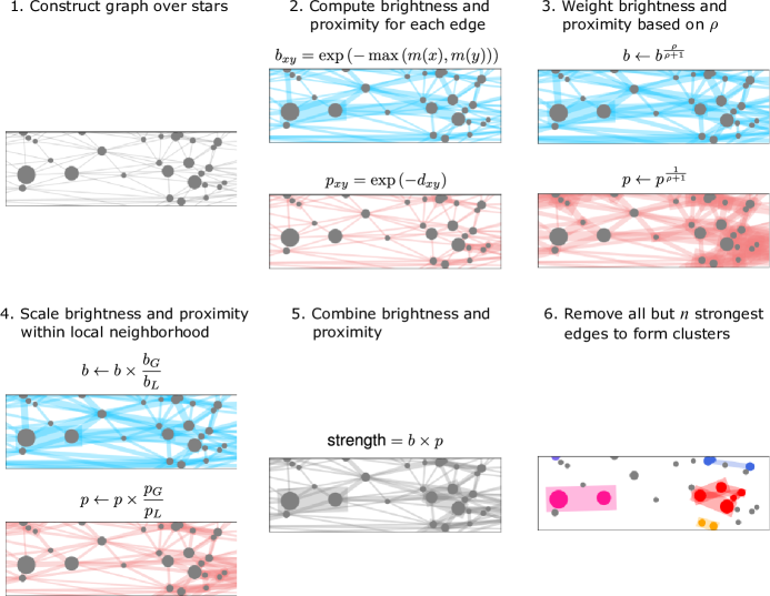 [2010.06108] Perceptual grouping explains similarities in ...