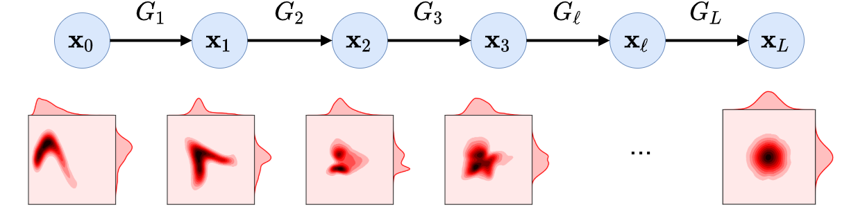 [2010.06476] Gaussianizing the Earth – Multidimensional Information Measures for Earth Data Analysis