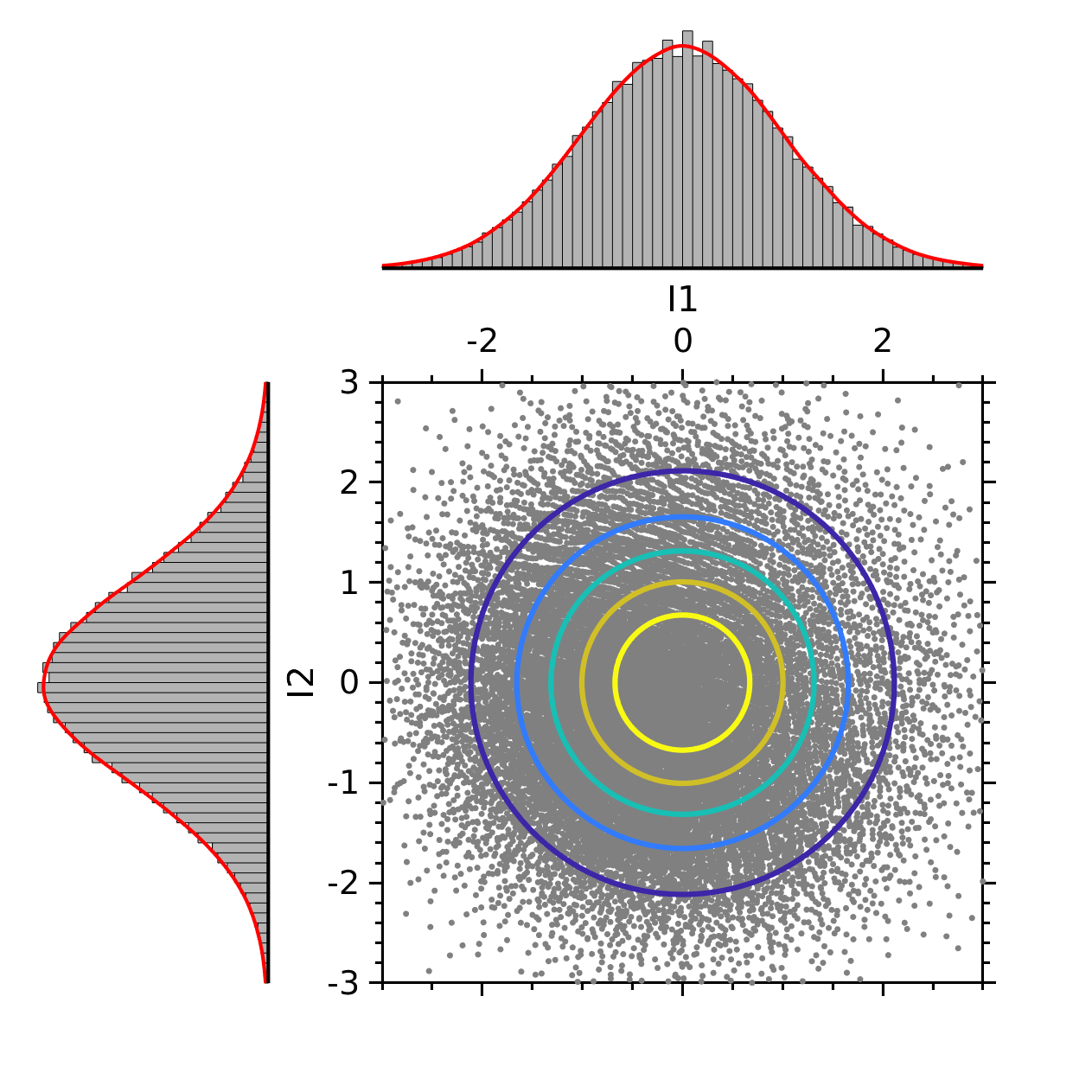 [2010.06476] Gaussianizing the Earth – Multidimensional Information ...