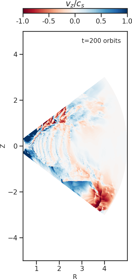 [2010.06711] Hydrodynamical simulations of protoplanetary disks including irradiation of stellar ...