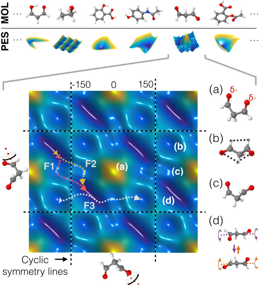 [2010.07067] Machine Learning Force Fields
