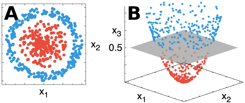 [2010.07067] Machine Learning Force Fields