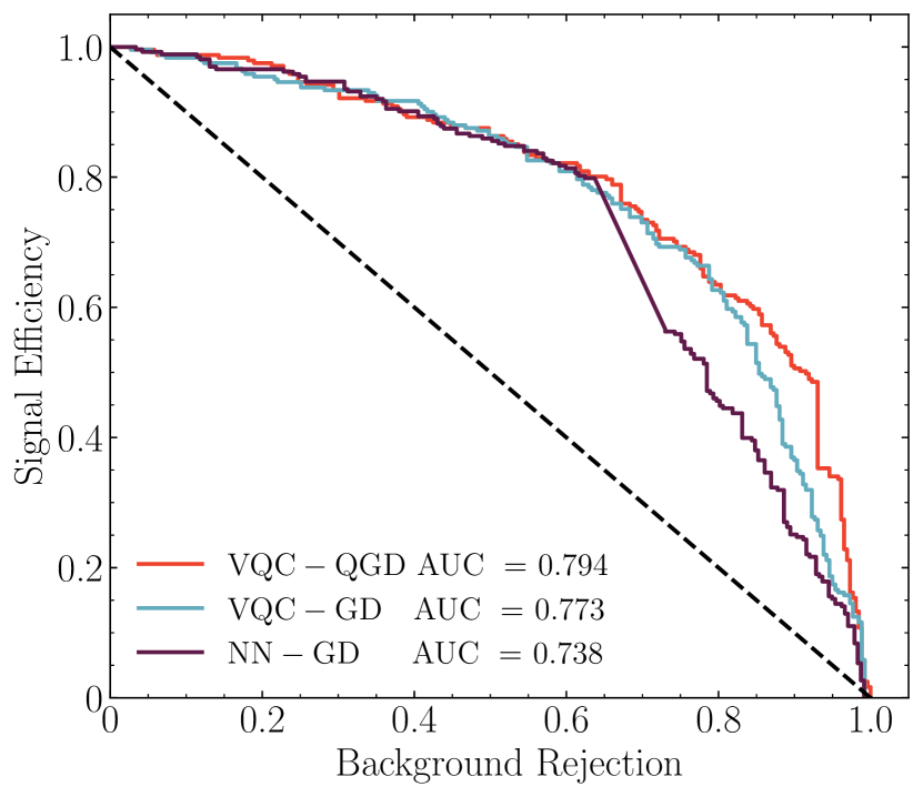 [2010.07335] Quantum Machine Learning for Particle Physics using a Variational Quantum Classifier