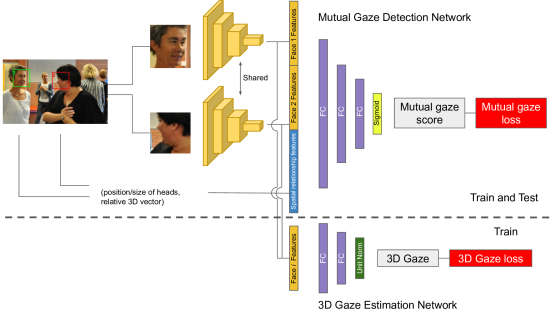 [2010.07811] Boosting Image-based Mutual Gaze Detection using Pseudo 3D ...