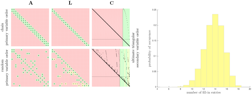 [2010.08022] Fundamental Linear Algebra Problem of Gaussian Inference