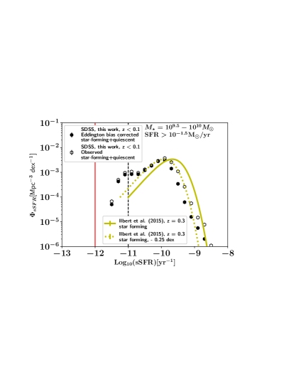 [2010.08173] The specific star formation rate function at different ...