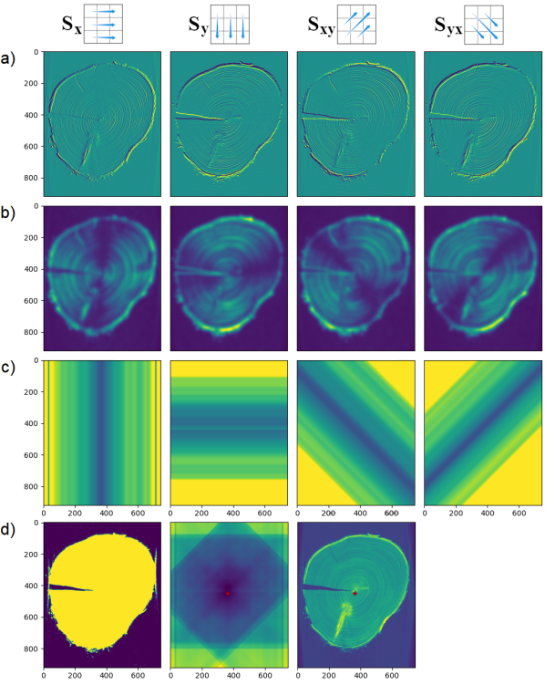 [2010.08691] Automatic Tree Ring Detection using Jacobi Sets