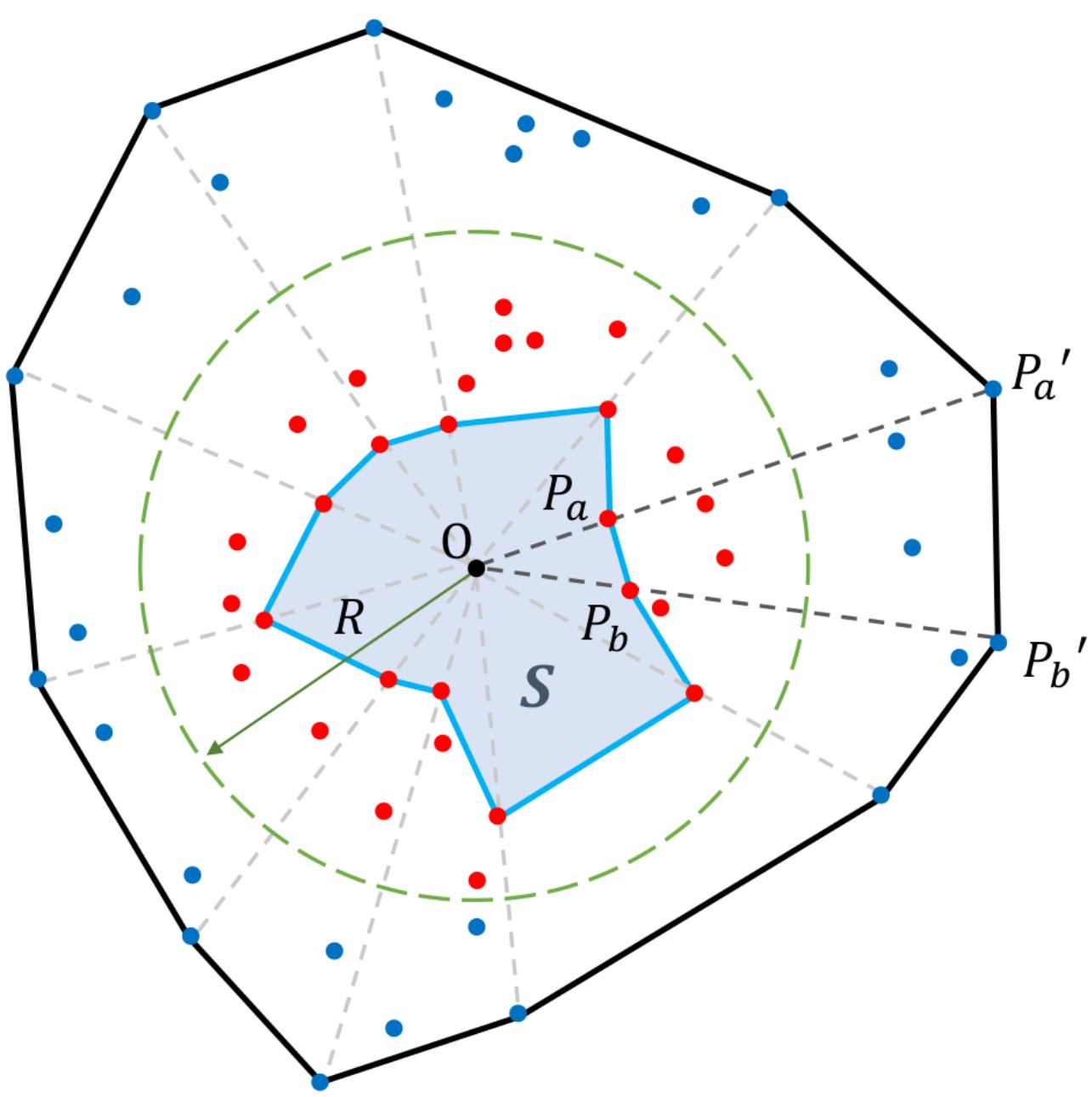 [2010.08744] Generating Large Convex Polytopes Directly on Point Clouds