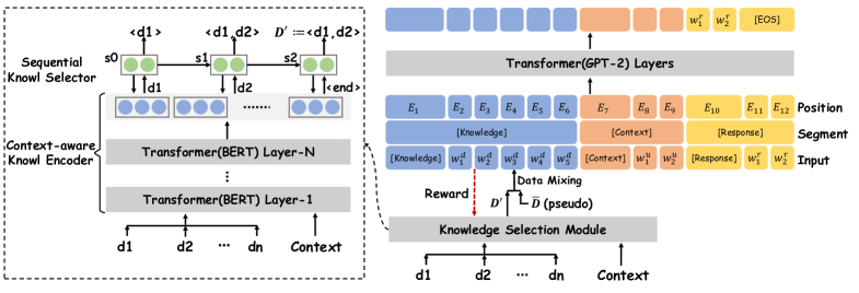 [2010.08824] Knowledge-Grounded Dialogue Generation with Pre-trained Language Models
