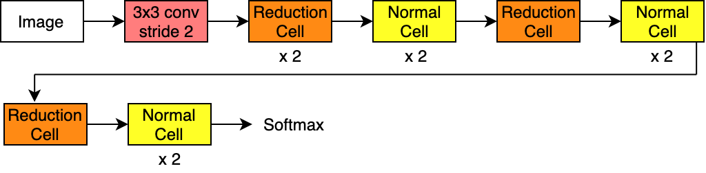 [2010.08833] Efficient and Compact Convolutional Neural Network ...