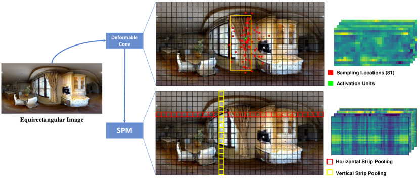 [2010.08942] Distortion-aware Monocular Depth Estimation for ...