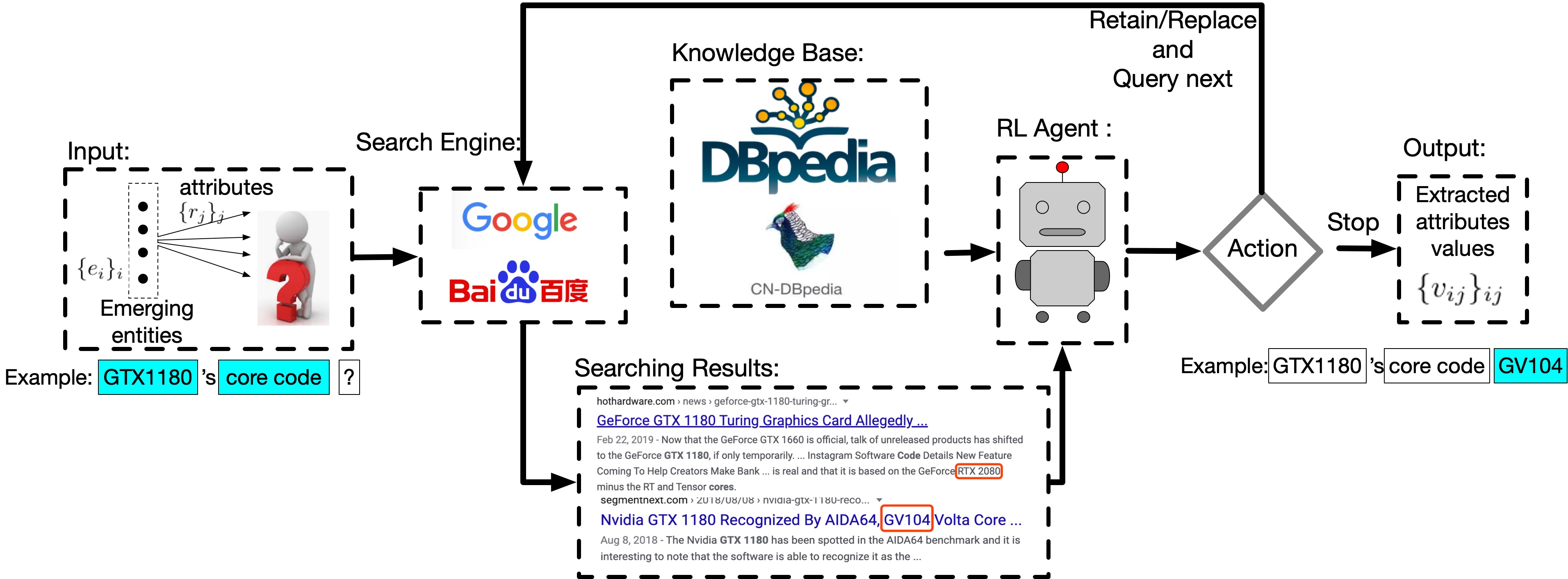 [2010.09189] Knowledge-guided Open Attribute Value Extraction with Reinforcement Learning