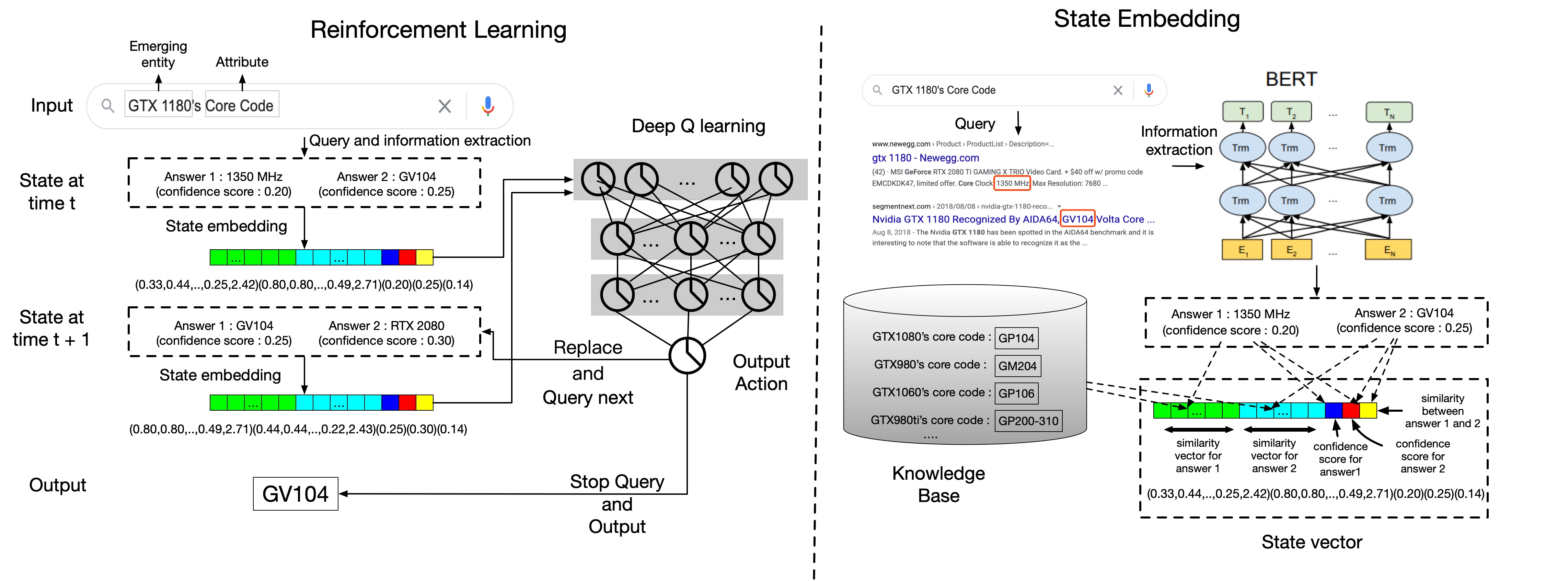 [2010.09189] Knowledge-guided Open Attribute Value Extraction with Reinforcement Learning