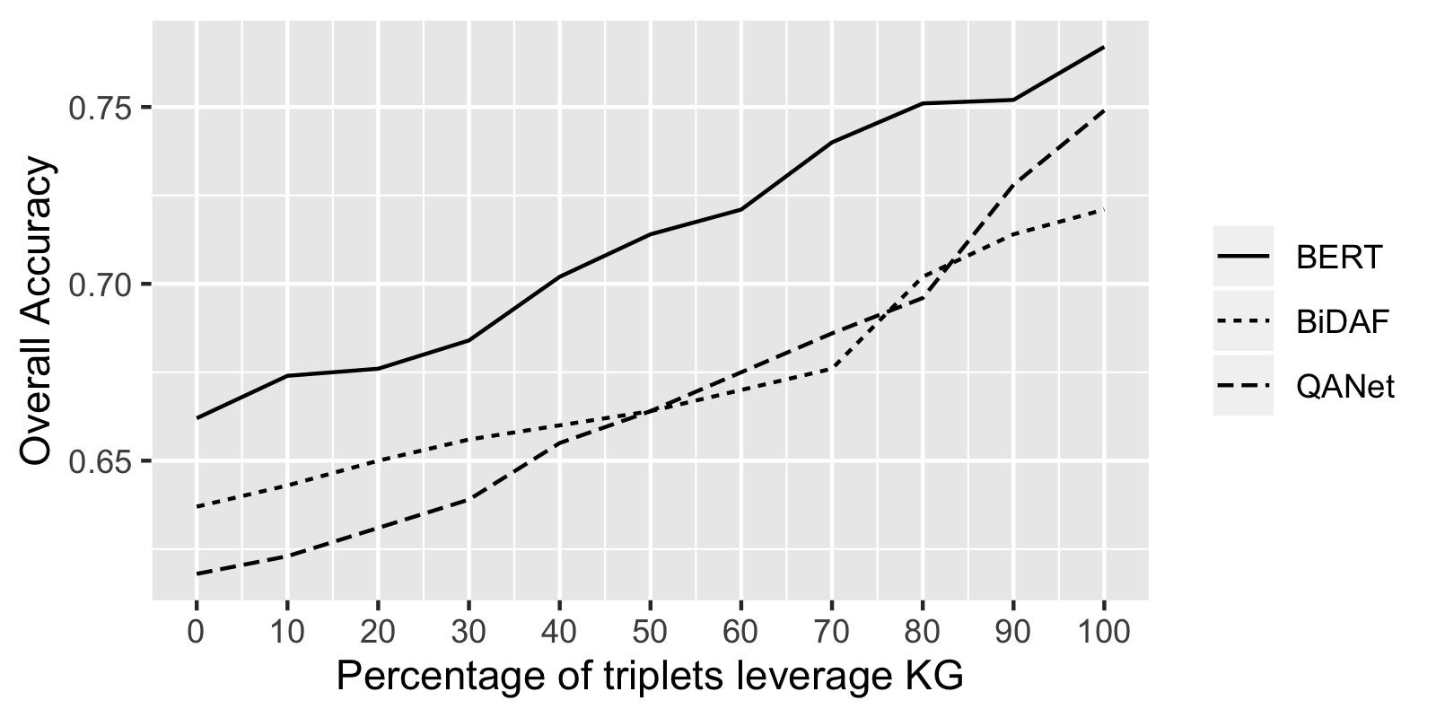 [2010.09189] Knowledge-guided Open Attribute Value Extraction with Reinforcement Learning