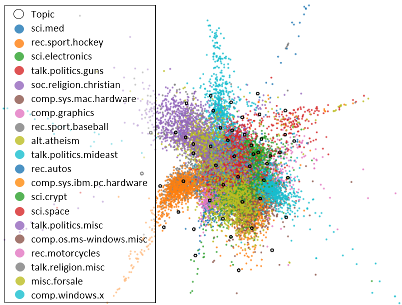 [2010.09233] Auto-Encoding Variational Bayes for Inferring Topics and Visualization