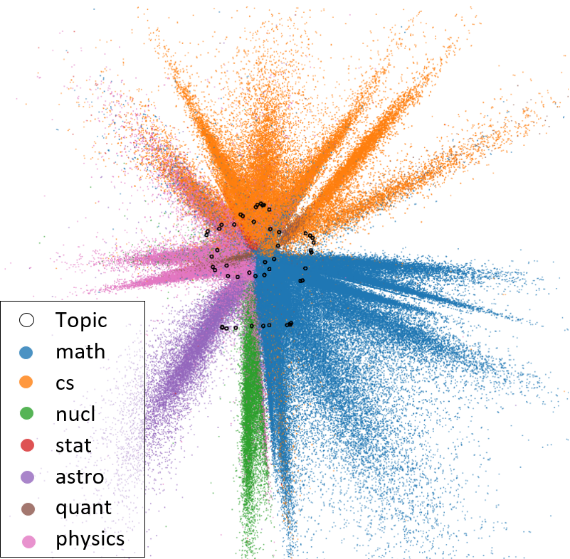 [2010.09233] Auto-Encoding Variational Bayes for Inferring Topics and Visualization