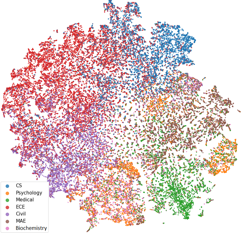 [2010.09233] Auto-Encoding Variational Bayes for Inferring Topics and Visualization