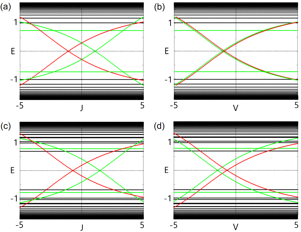 [2010.09382] Topological Phase Transitions of Superconducting Vortex ...