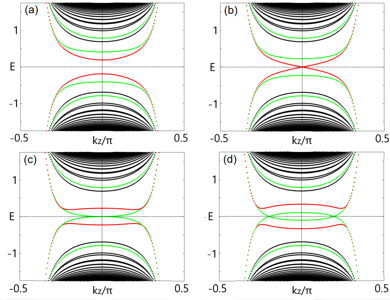 [2010.09382] Topological Phase Transitions of Superconducting Vortex ...