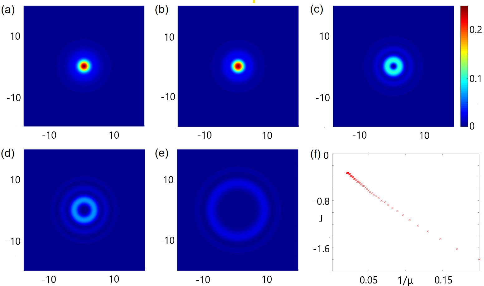 [2010.09382] Topological Phase Transitions of Superconducting Vortex ...